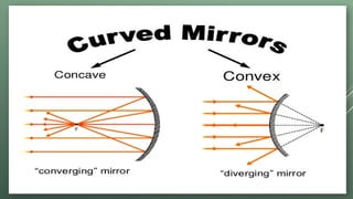 SPHERICAL_SCIENCE 10 POWERPOINT PRESENTATION | PPTX