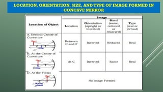 SPHERICAL_SCIENCE 10 POWERPOINT PRESENTATION | PPTX