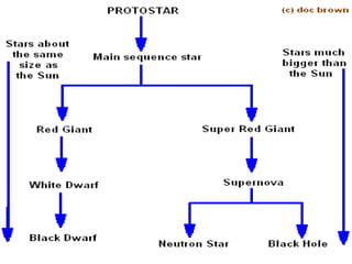 Spherical accretion in black hole | PPTX