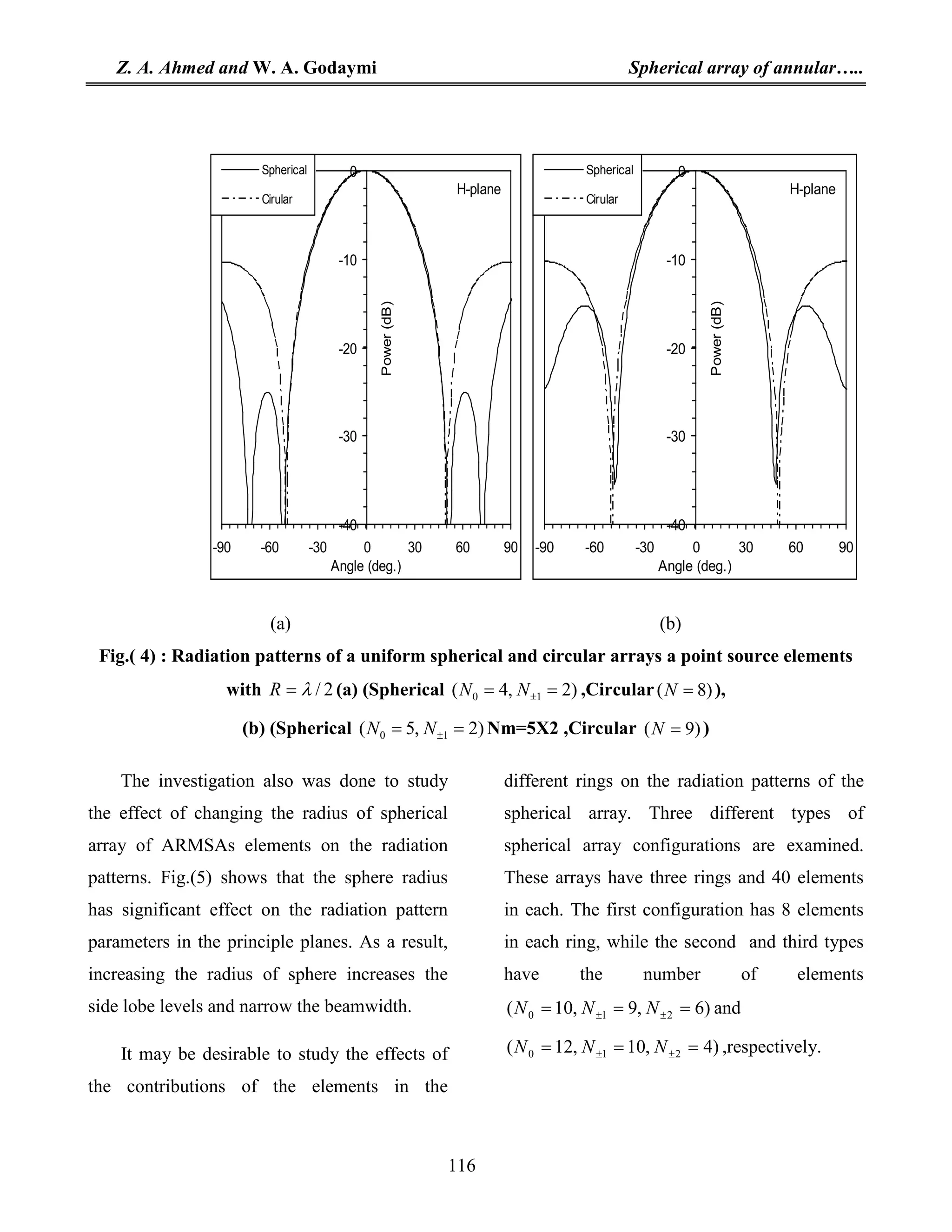 Spherical Array Of Annular Ring Microstrip Antennas Pdf Physics Science