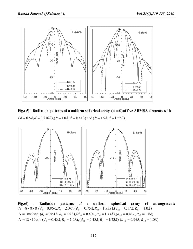 Spherical array of annular ring microstrip antennas | PDF | Physics | Science