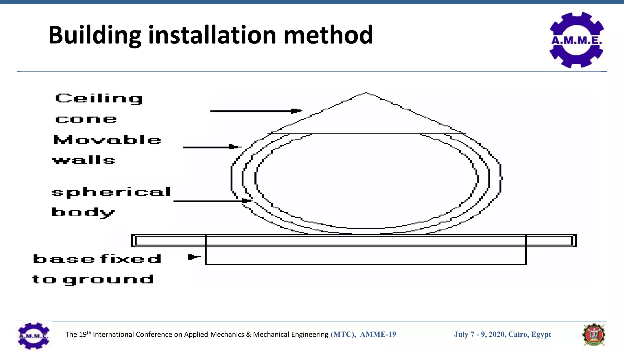 spherical building.ppt