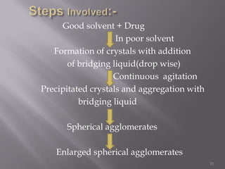 Spherical crystallization | PPTX | Chemistry | Science