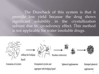 Spherical crystallization | PPTX | Chemistry | Science