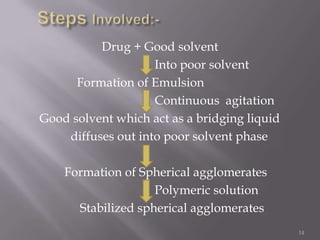 Spherical crystallization | PPTX | Chemistry | Science