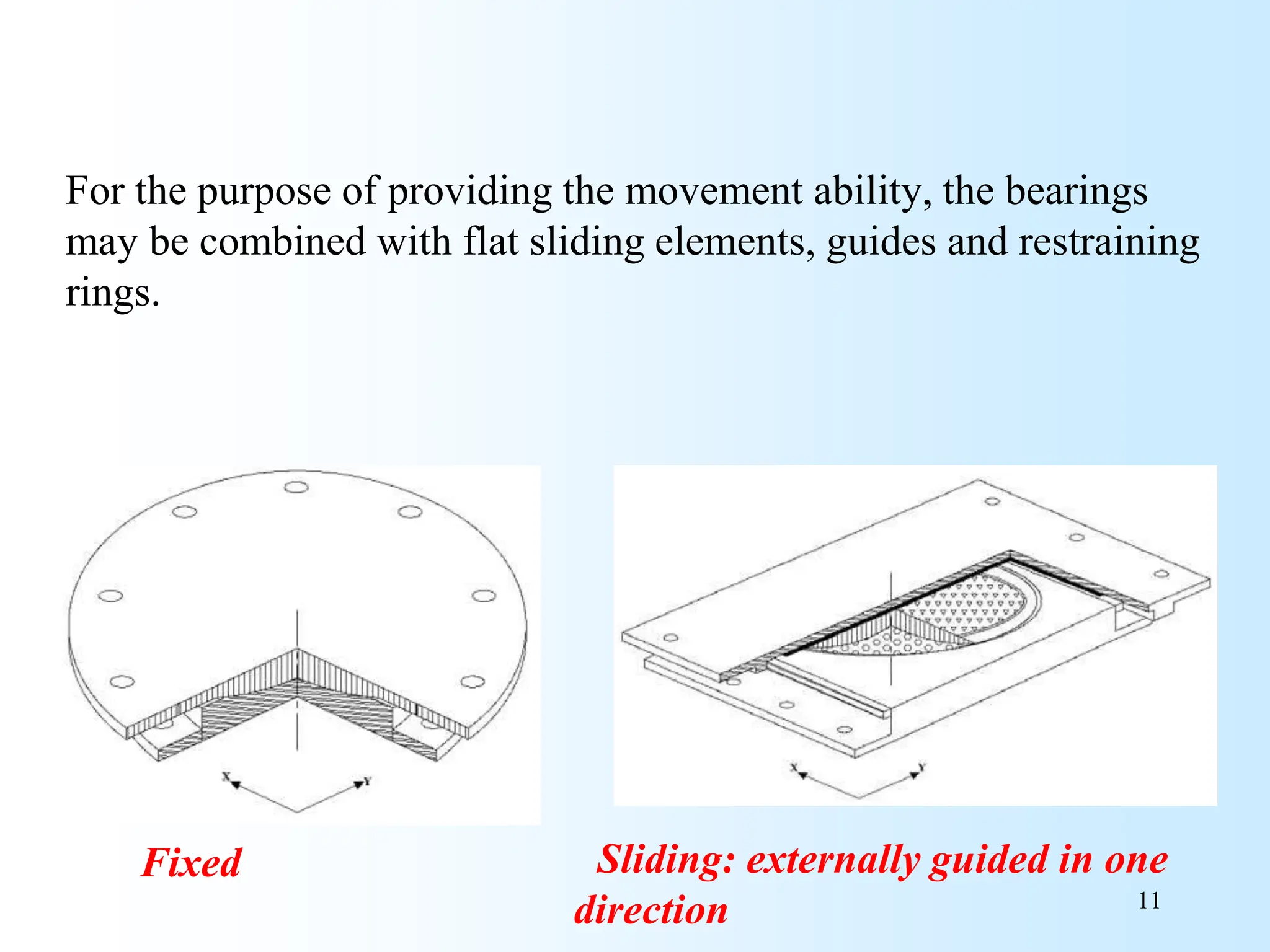 Spherical & Cylindrical Bridge Bearing presentation | PPTX