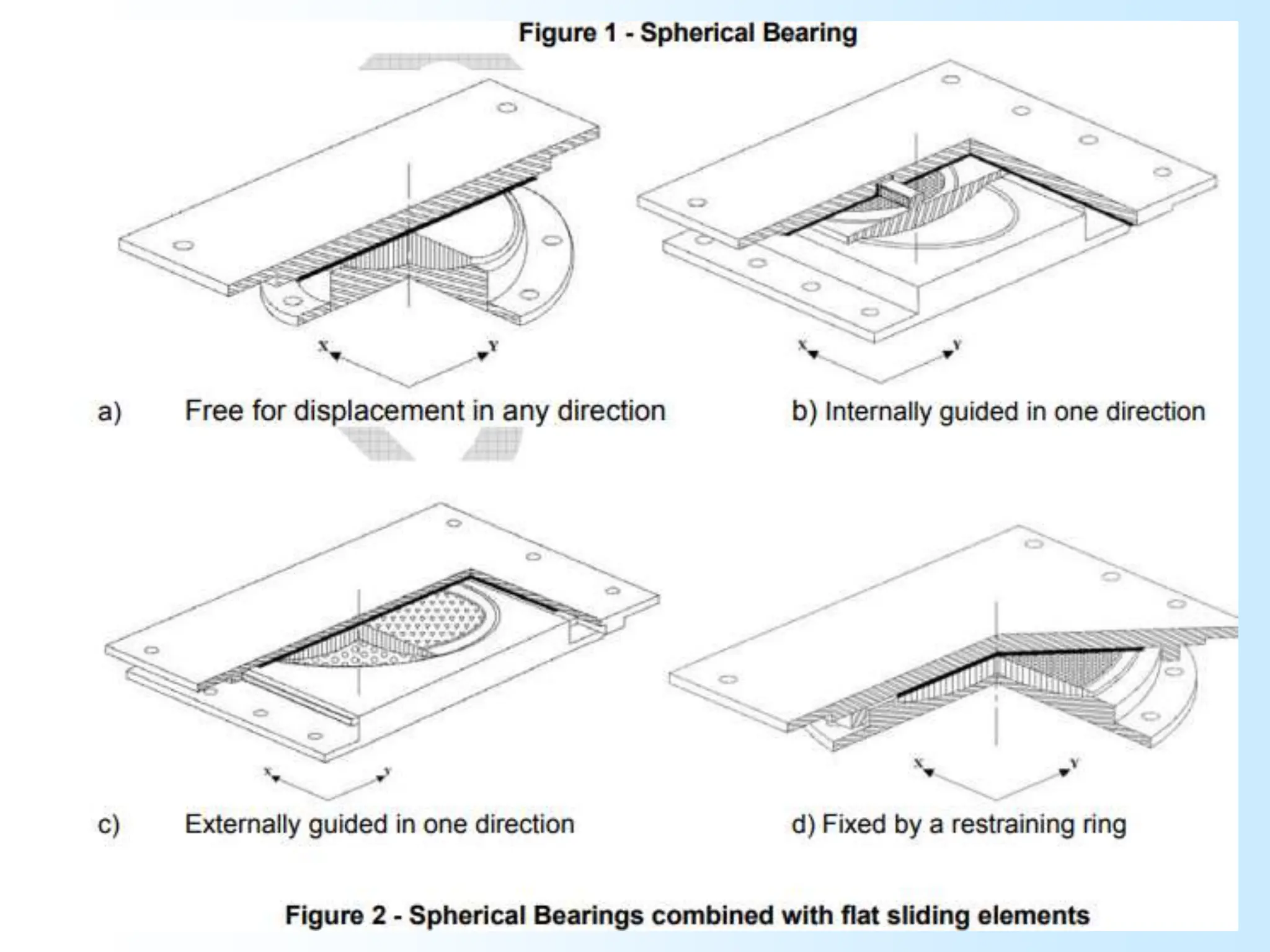 Spherical & Cylindrical Bridge Bearing presentation | PPTX