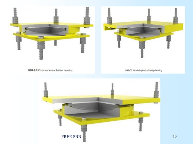 Spherical & Cylindrical Bridge Bearing presentation | PPTX