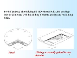 Spherical & Cylindrical Bridge Bearing presentation | PPTX