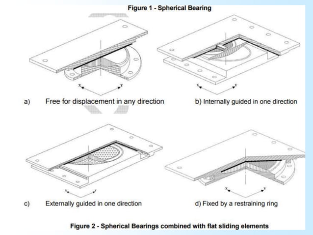 Spherical & Cylindrical Bridge Bearing presentation | PPTX