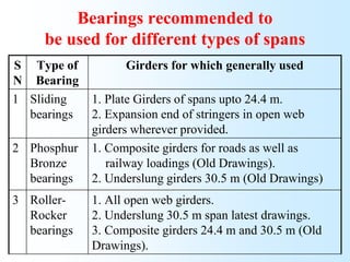 Spherical & Cylindrical Bridge Bearing presentation | PPTX