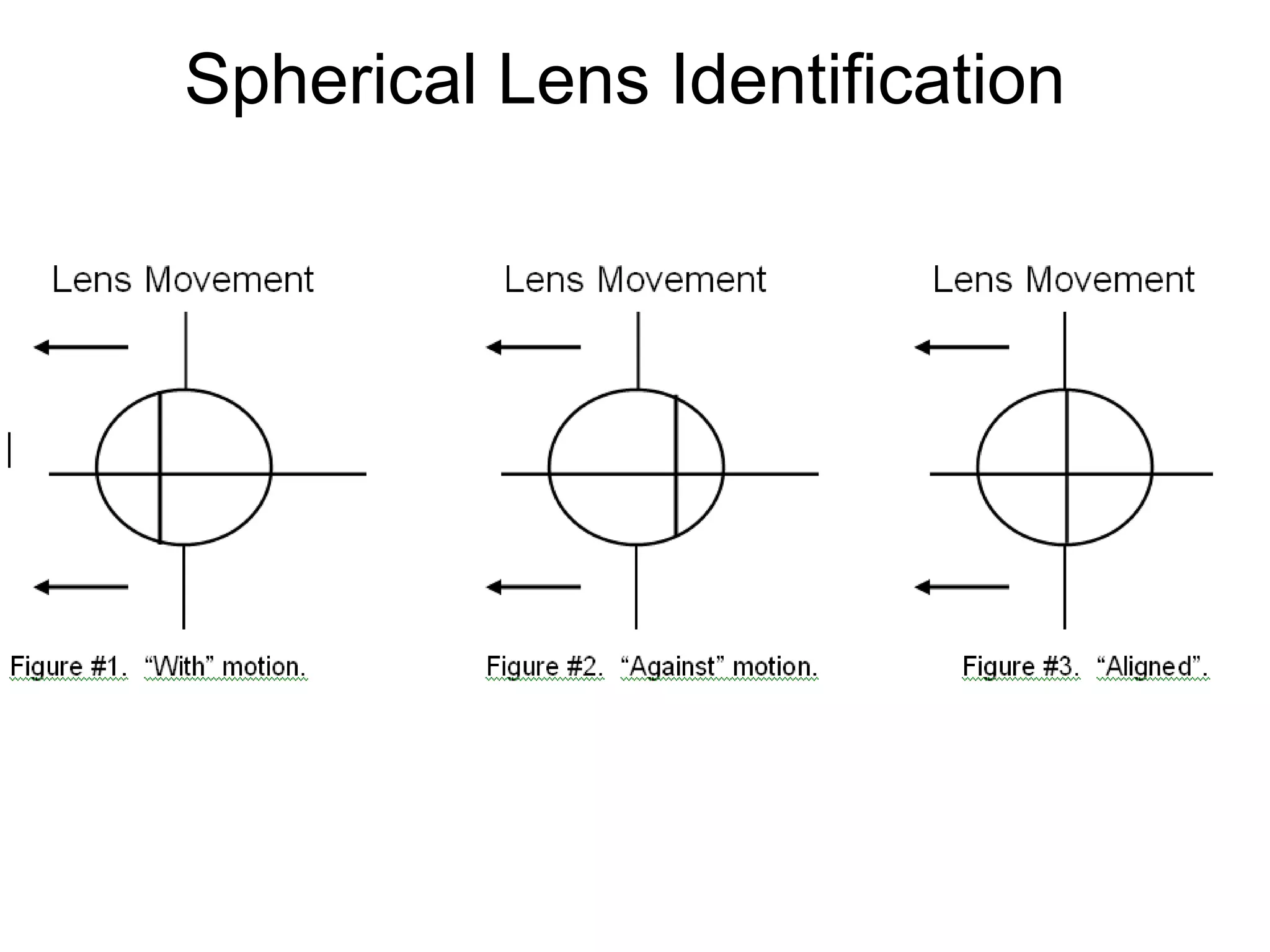 Spherical, cylindrical and toric lenses | PPT