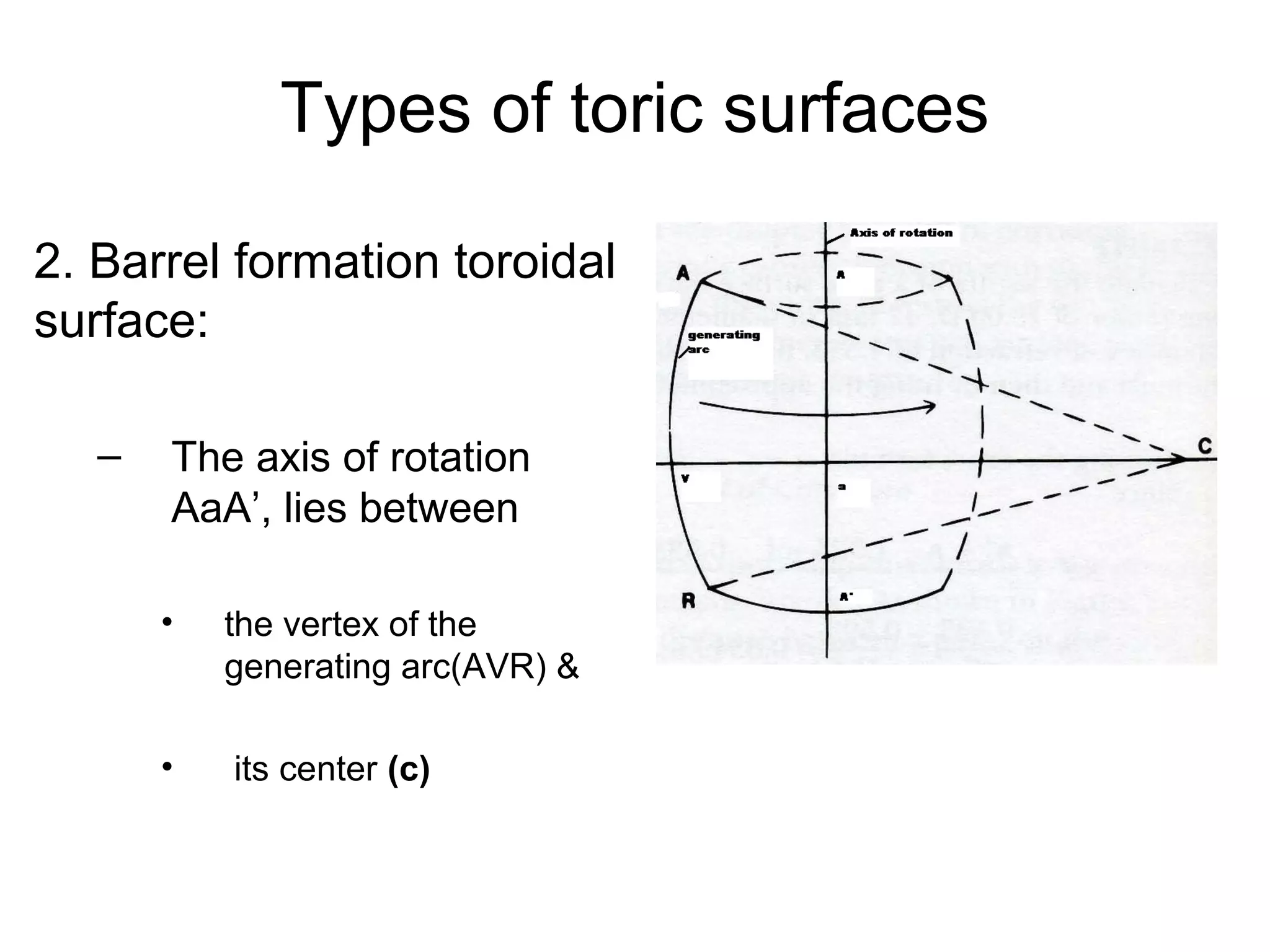 Spherical, cylindrical and toric lenses | PPT