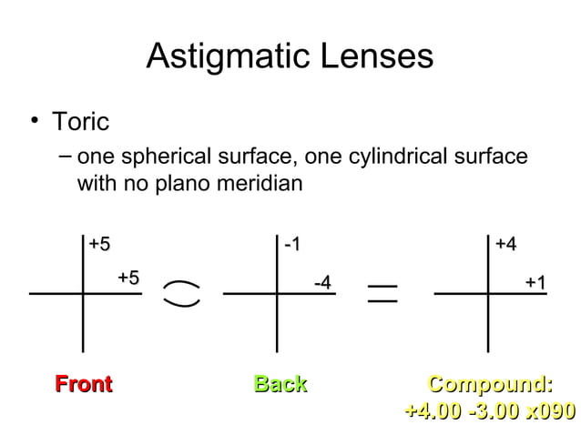 Spherical, cylindrical and toric lenses | PPT | Eye and Vision ...
