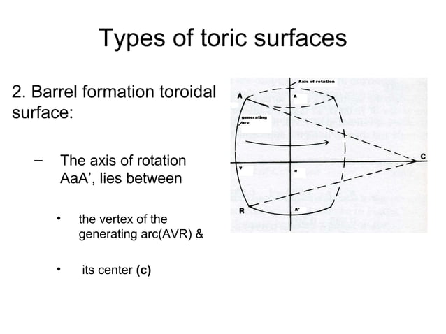 Spherical, cylindrical and toric lenses | PPT | Eye and Vision ...