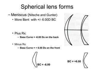 Cylindrical Lens Vs Spherical Lens