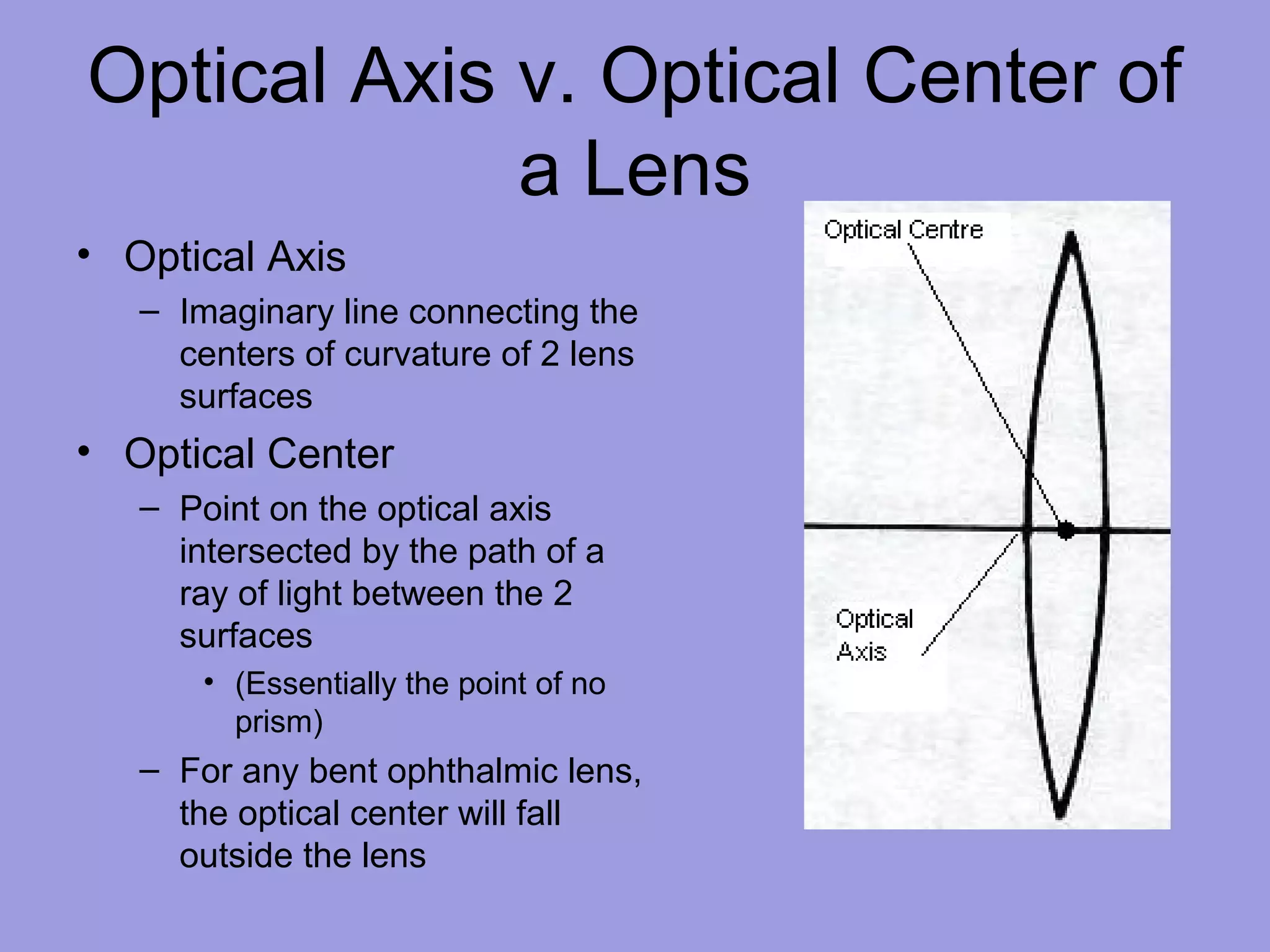 Beginner’s Guide: Spherical & Cylindrical Lenses | PPT