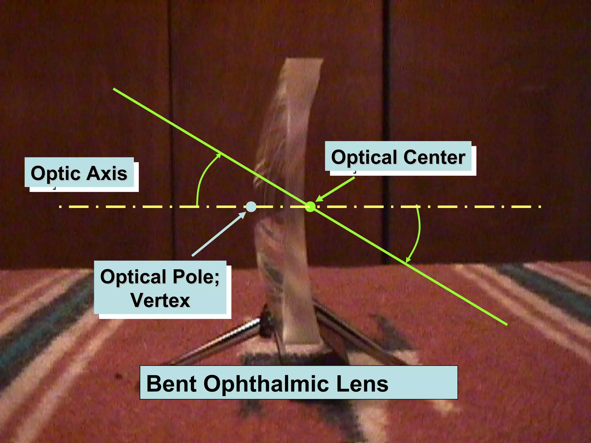 Beginner’s Guide: Spherical & Cylindrical Lenses | PPT