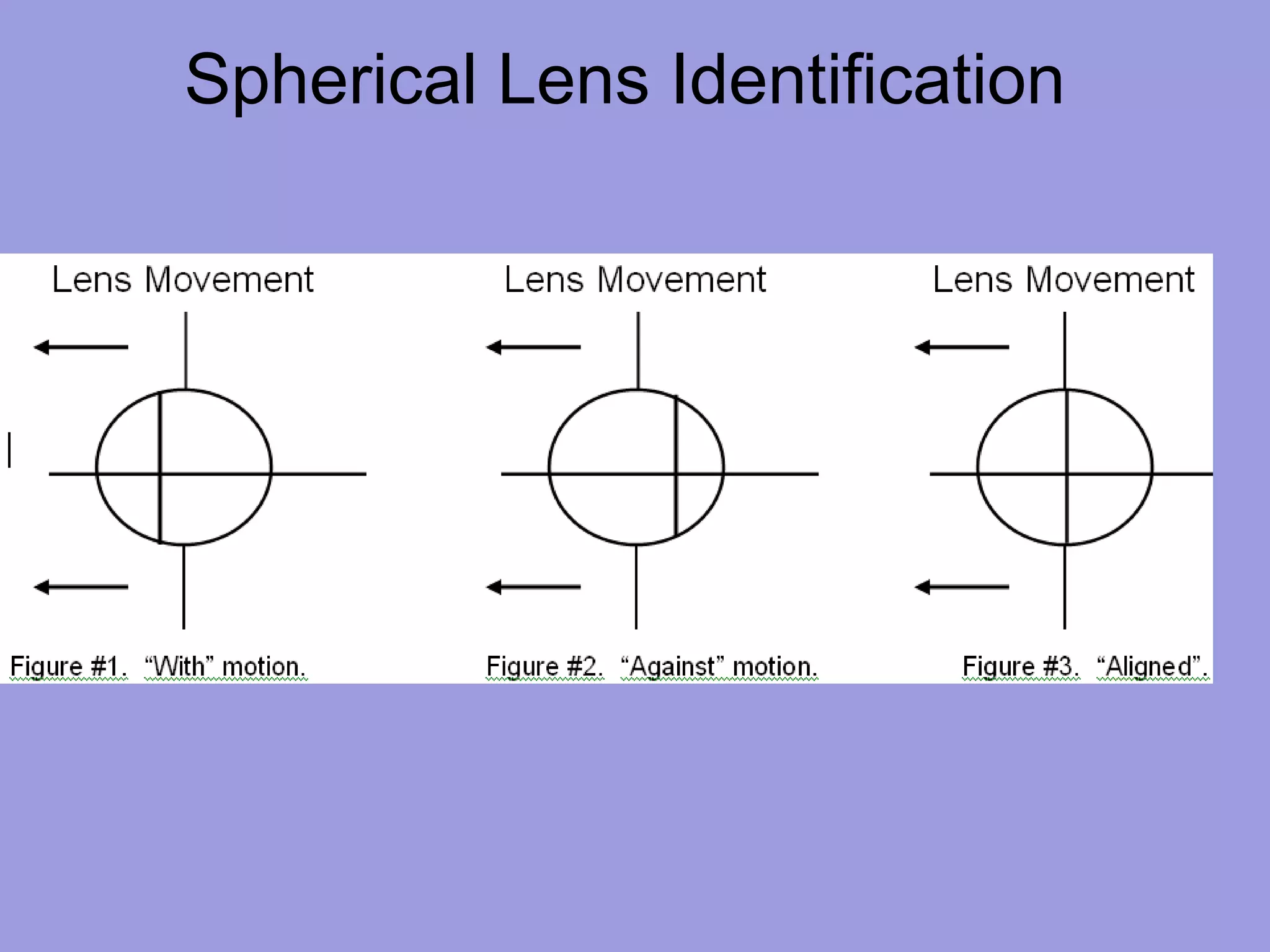 Beginner’s Guide: Spherical & Cylindrical Lenses | PPT