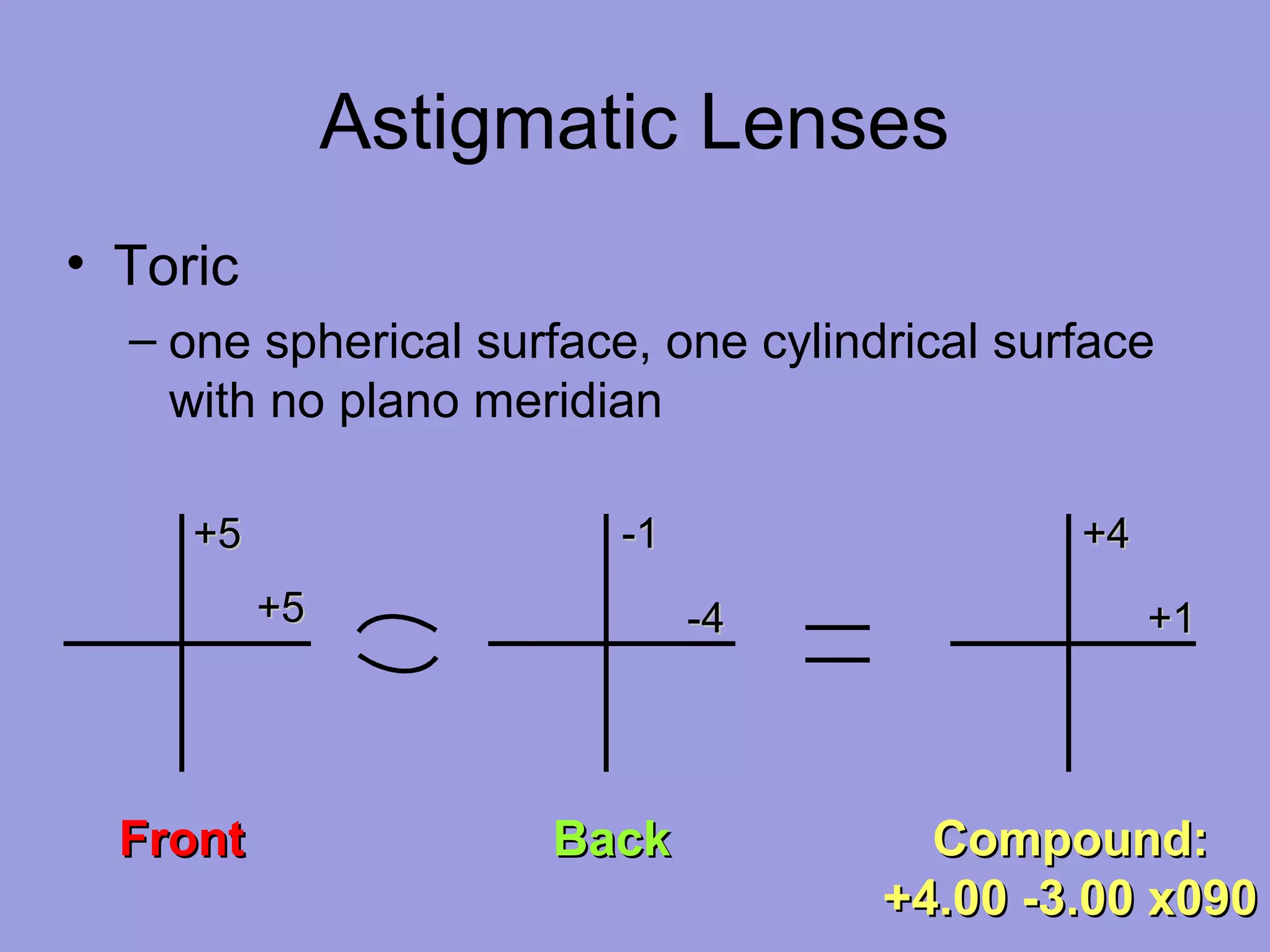 Beginner’s Guide: Spherical & Cylindrical Lenses | PPT
