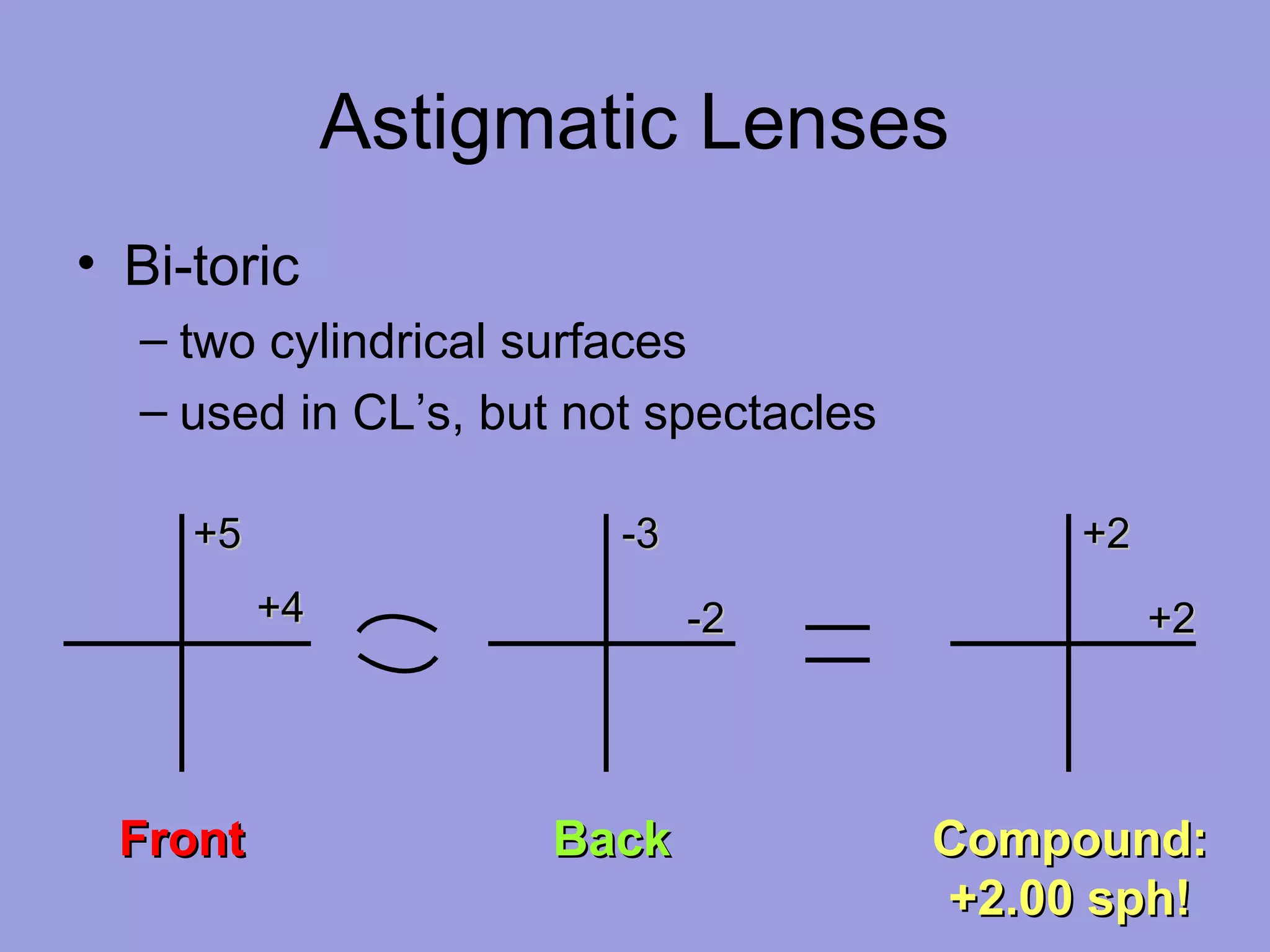 Beginner’s Guide: Spherical & Cylindrical Lenses | PPT
