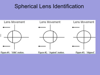 Beginner’s Guide: Spherical & Cylindrical Lenses | PPT
