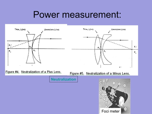 Beginner’s Guide: Spherical & Cylindrical Lenses | PPT | Eye and Vision ...