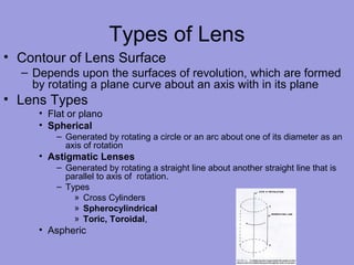 Beginner’s Guide: Spherical & Cylindrical Lenses | PPT
