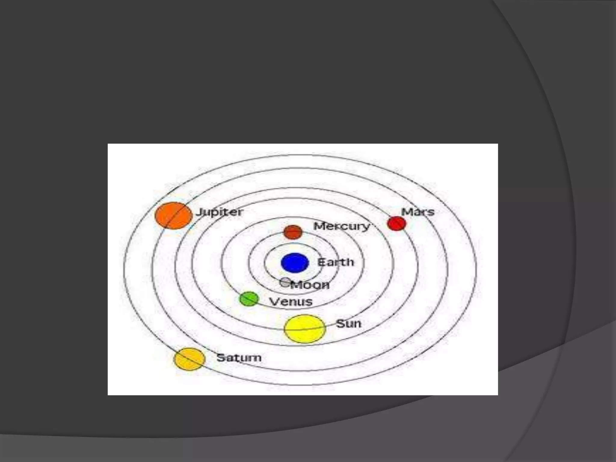 Spherical earth | PPTX