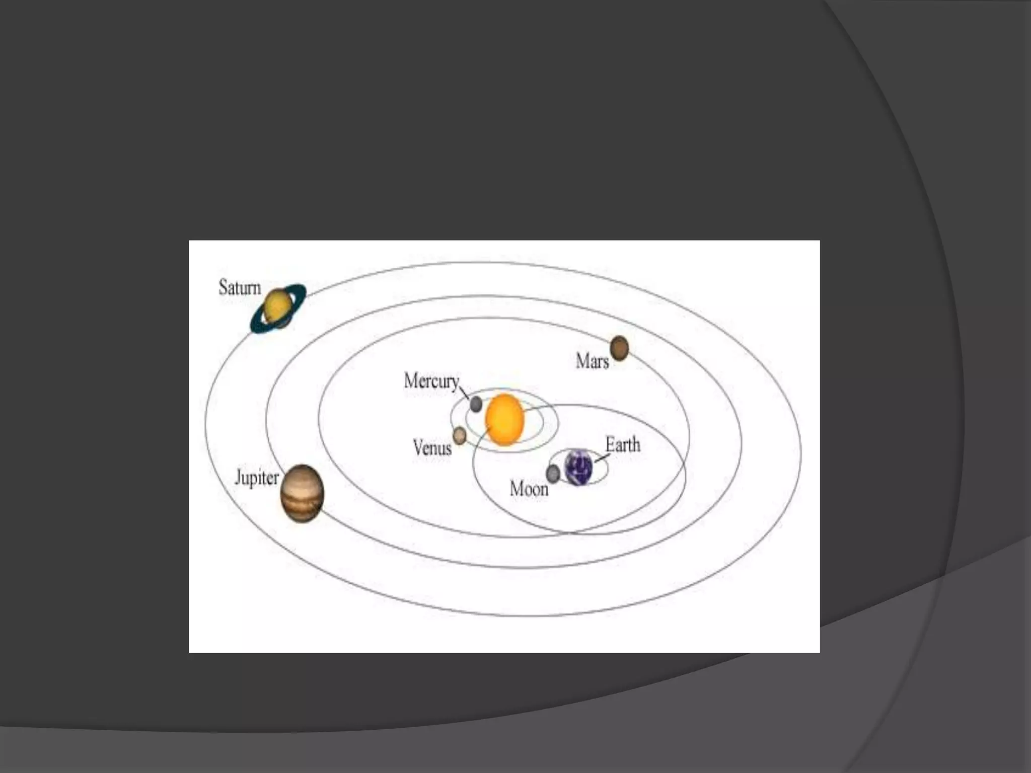 Spherical earth | PPTX