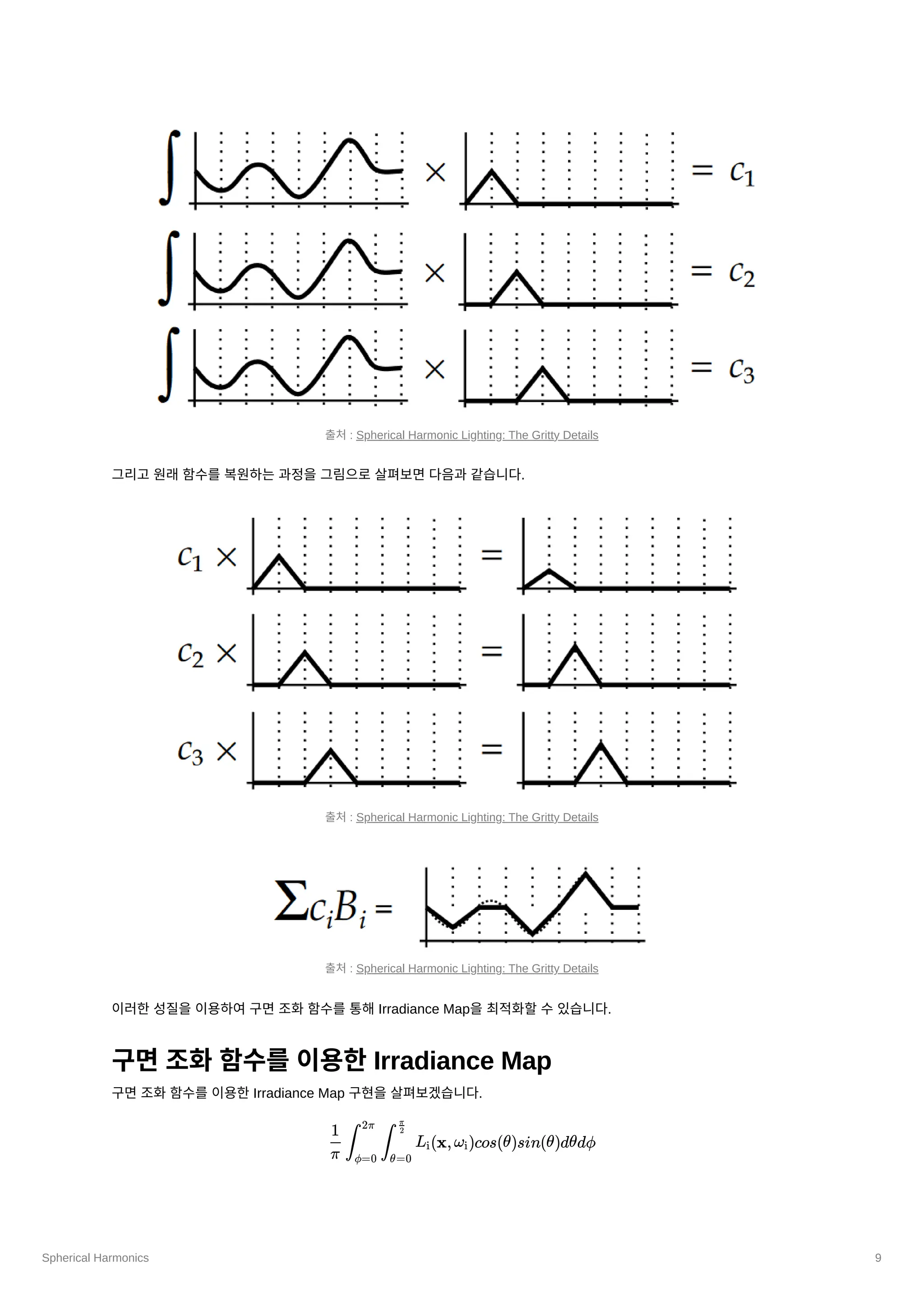 Spherical Harmonics.pdf