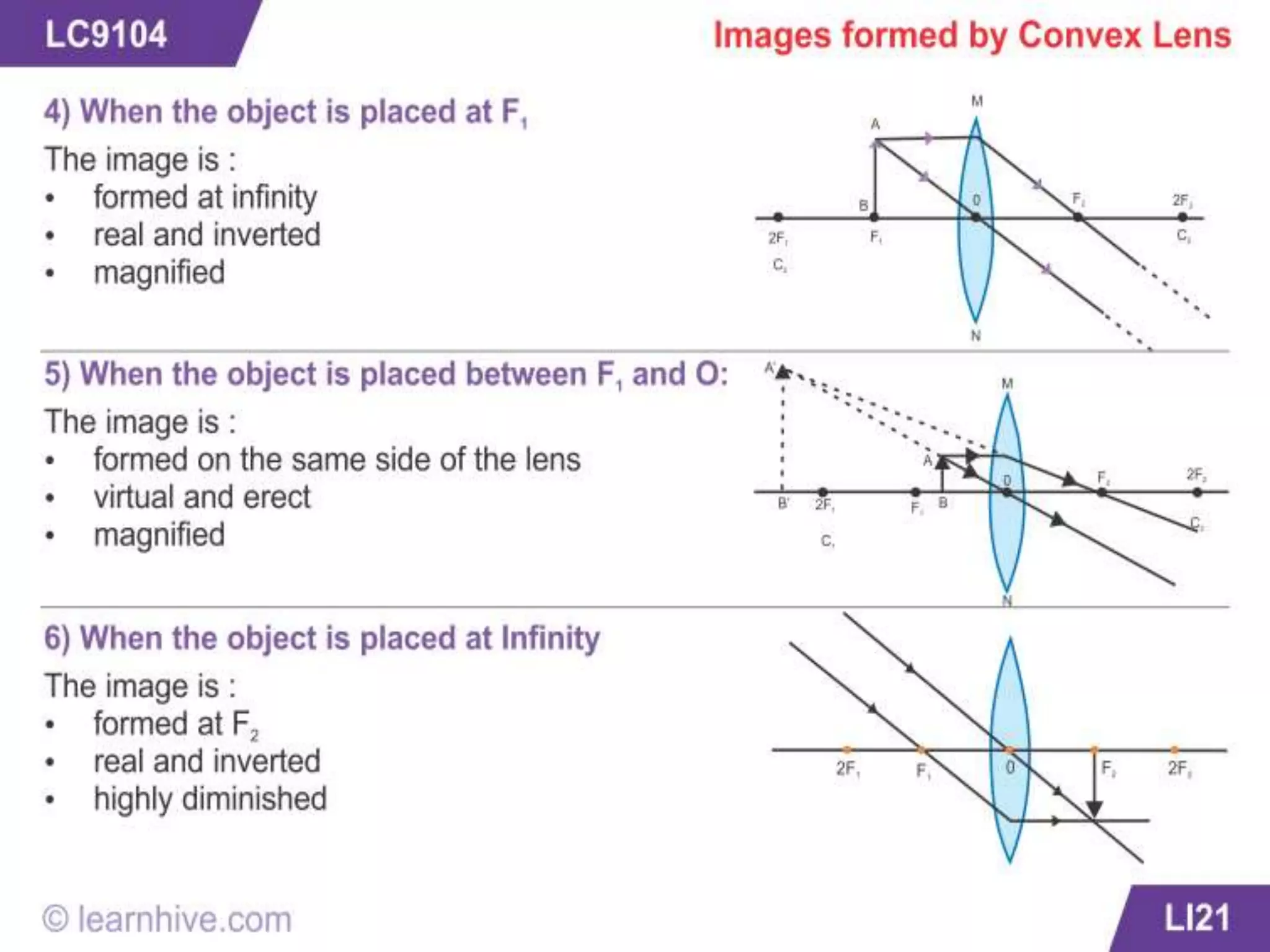 Spherical lenses | PPTX
