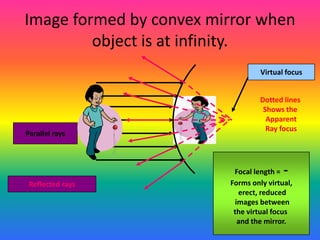 Spherical mirror by Kshitiz Rai | PPT