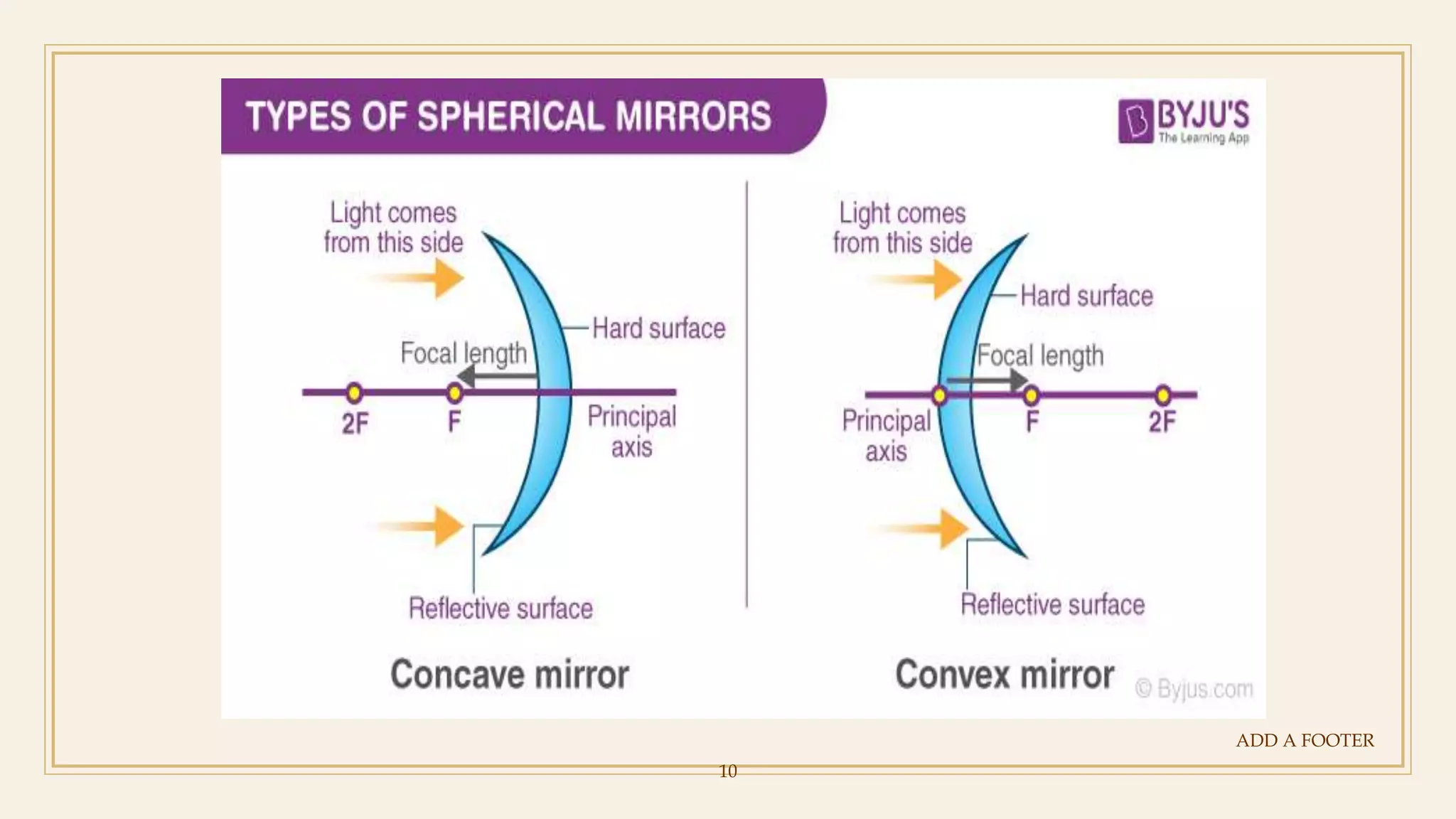 Spherical mirror | PPTX