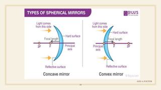 Spherical mirror | PPTX