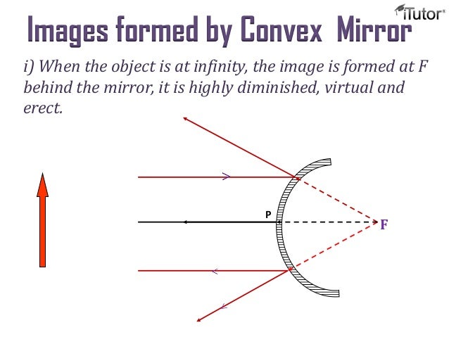 Spherical Mirrors