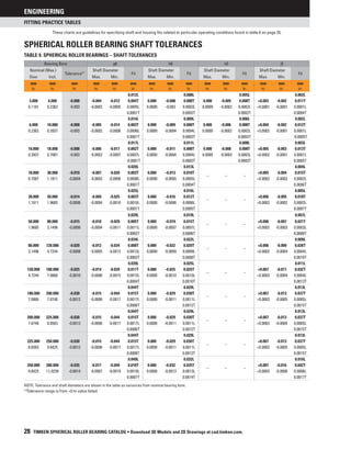 Spherical roller bearing_catalog | PDF
