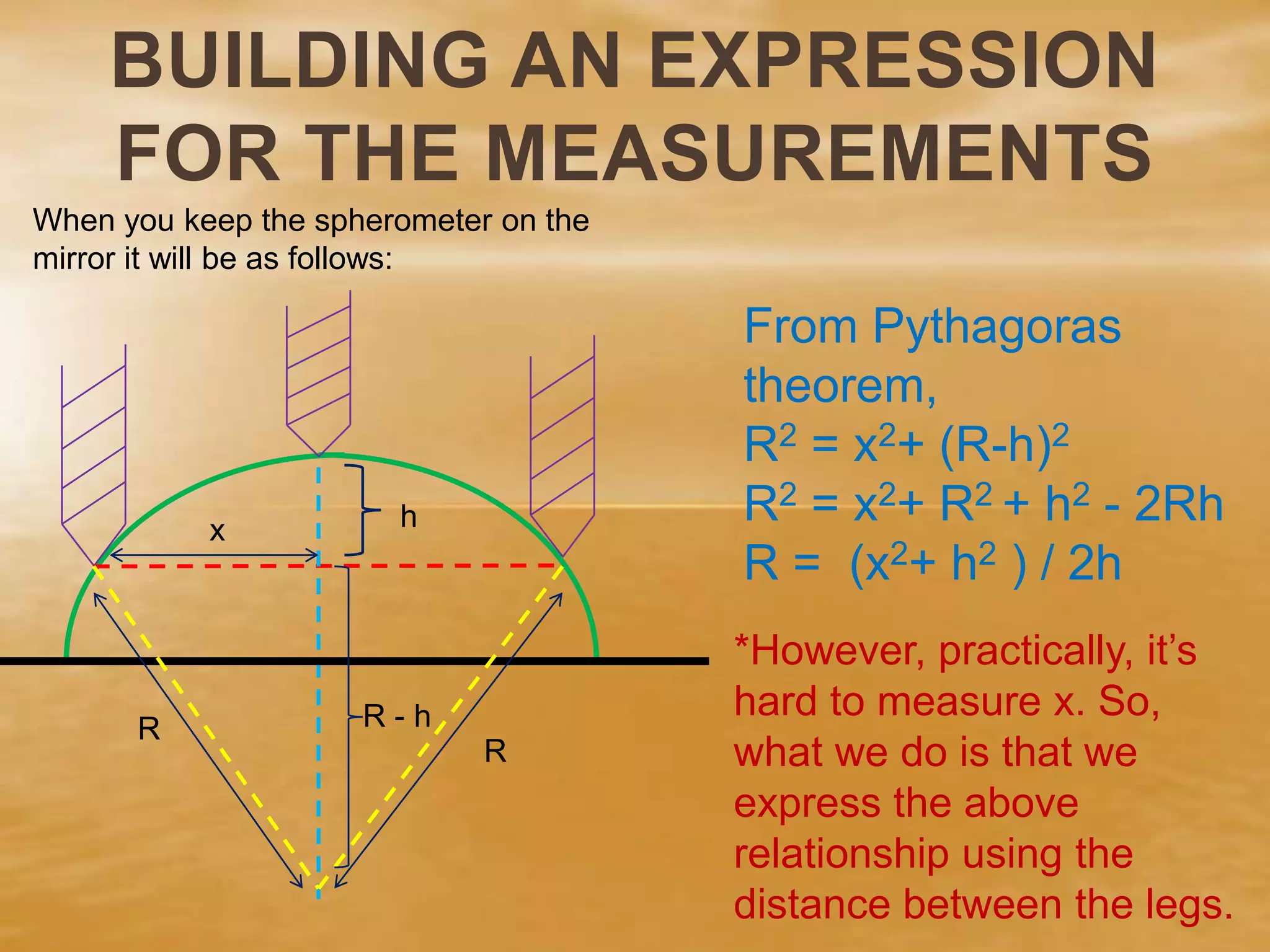 Spherometer | PPTX