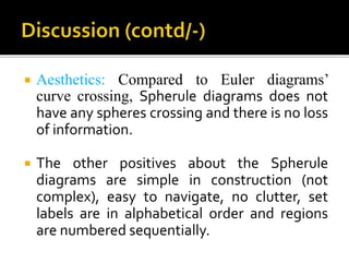 Spherule Diagrams: A Matrix-based Set Visualization Compared with Euler ...