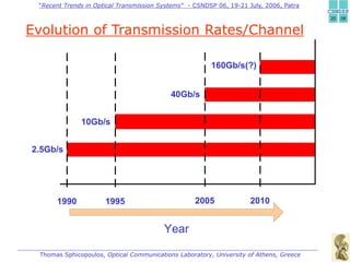 optical transmission system | PPT