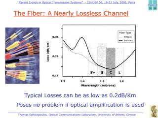 optical transmission system | PPT