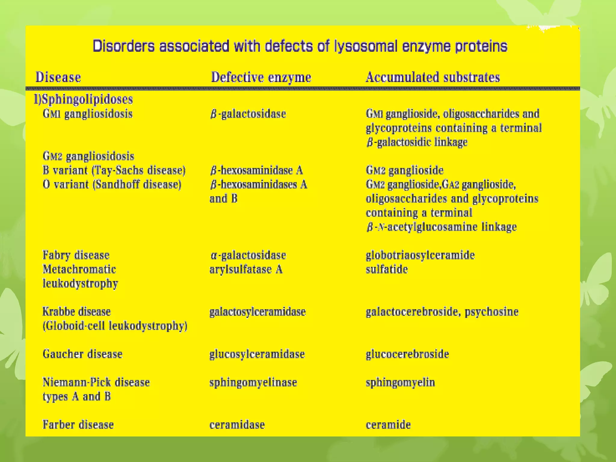 Sphingolipidoses | PPTX