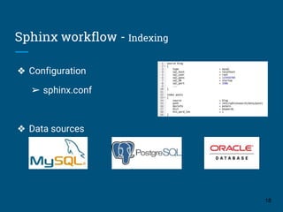 Sphinx - High performance full-text search for MySQL | PPT