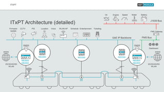 The Challenge of massive Digitalization in Public Transport - ITxPT | PPT