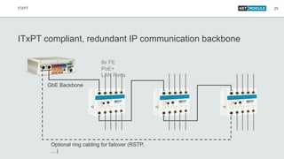 The Challenge of massive Digitalization in Public Transport - ITxPT | PPT