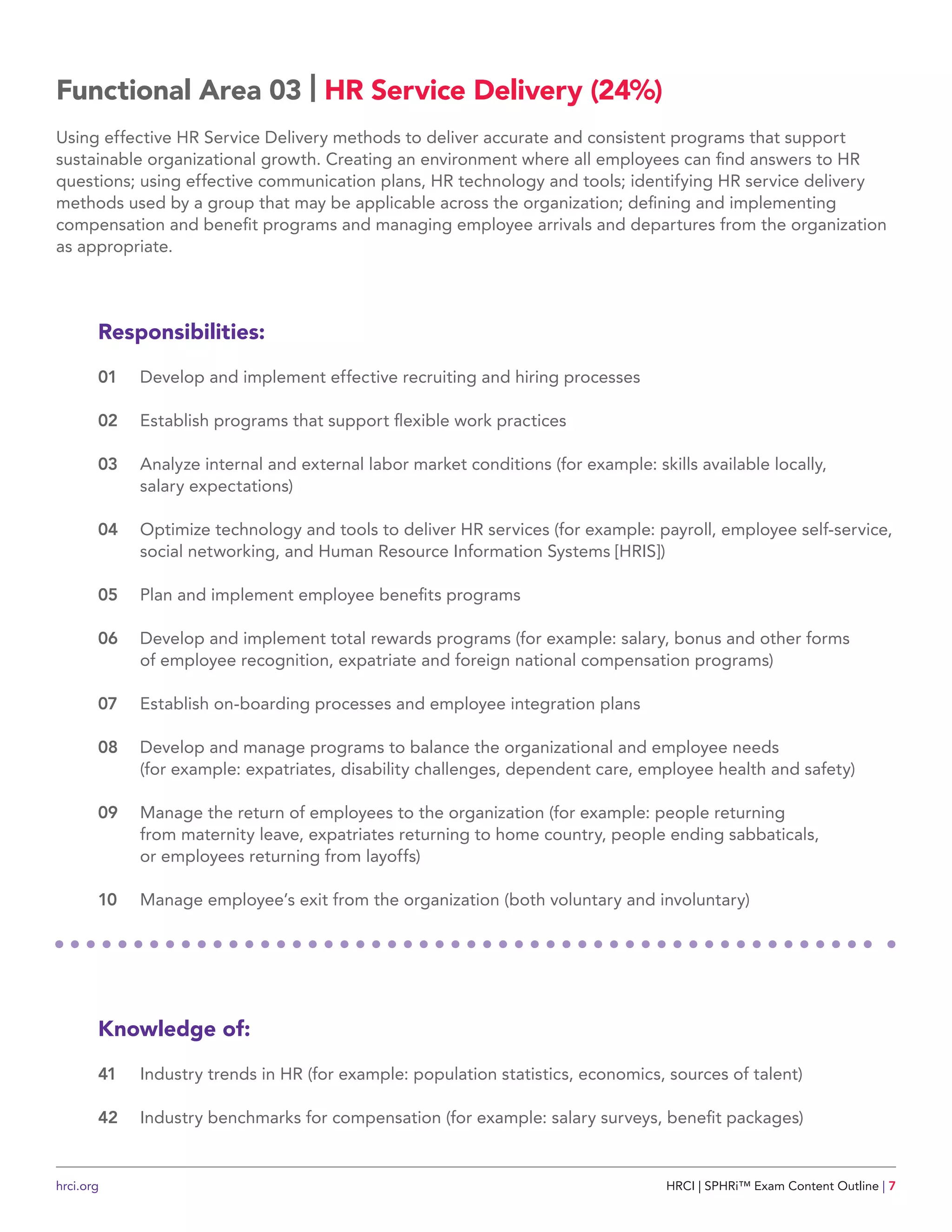 Sphri exam-content-outline | PDF