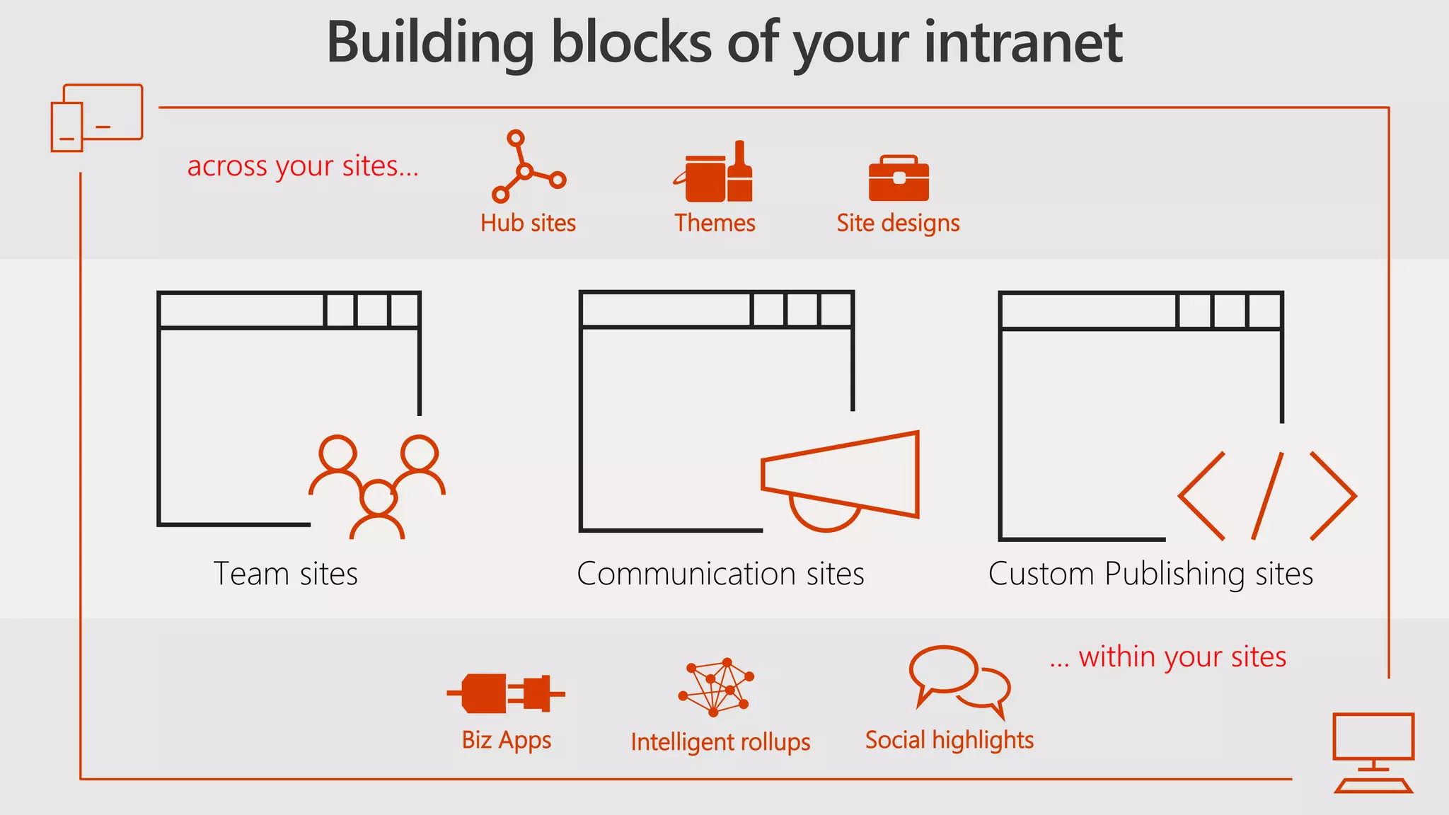 SharePoint hub sites overview | PPTX