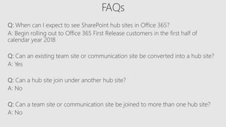 SharePoint hub sites overview | PPT