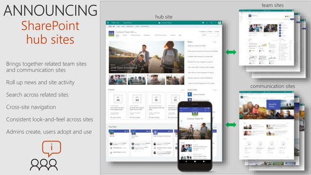 SharePoint hub sites overview
