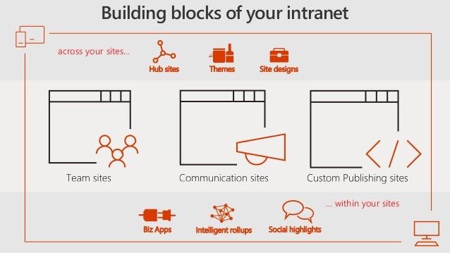 SharePoint hub sites overview